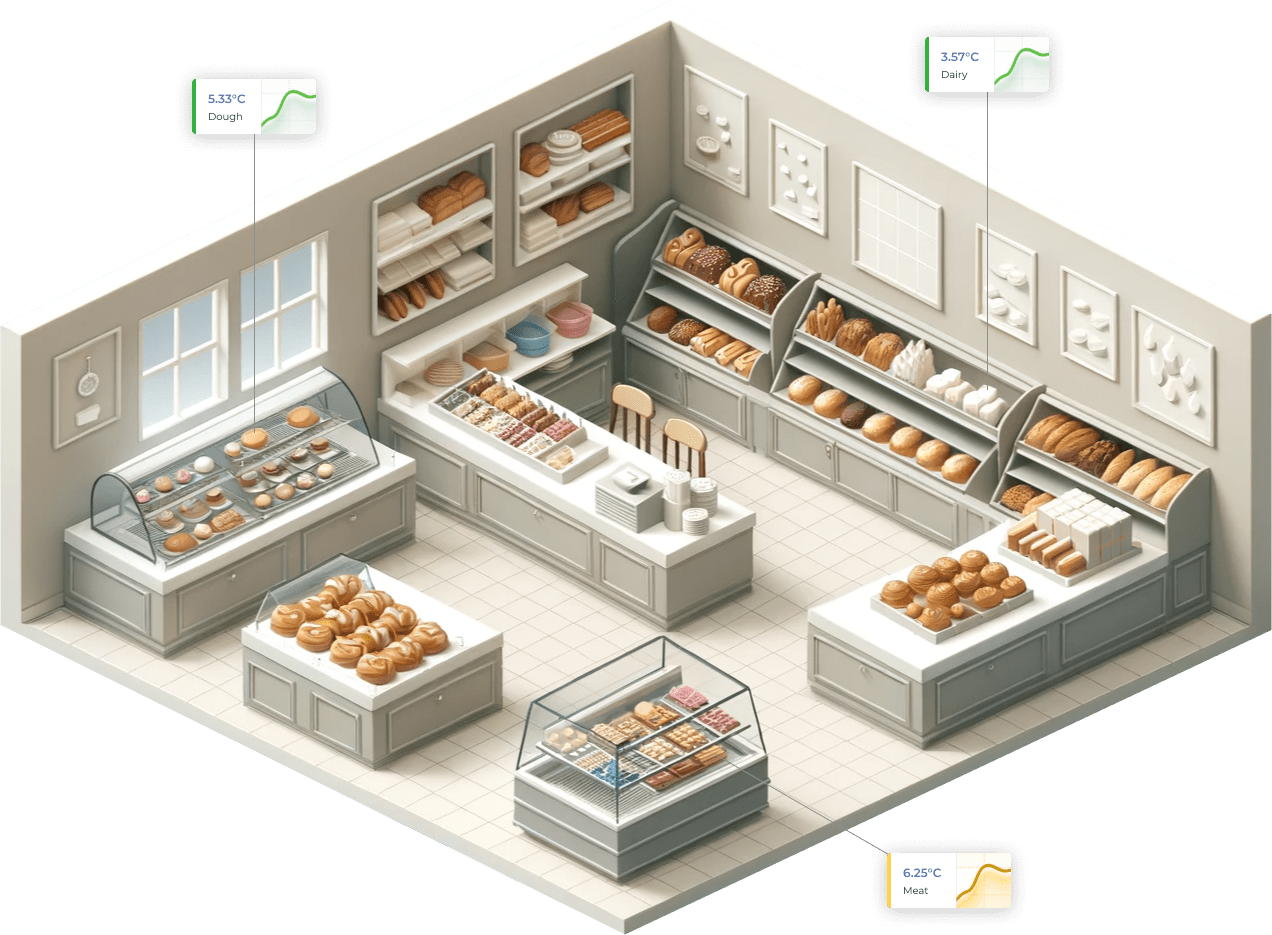 Food Service Operations