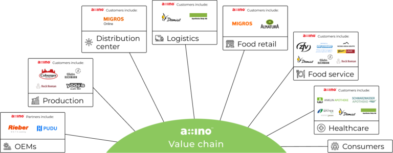 Home - Axino Solutions AG